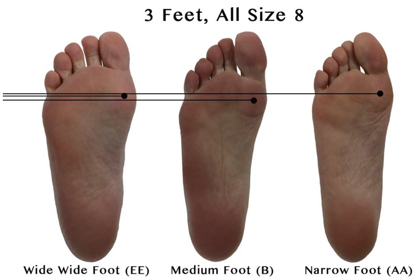 Shoe Width Chart – FitMyFoot