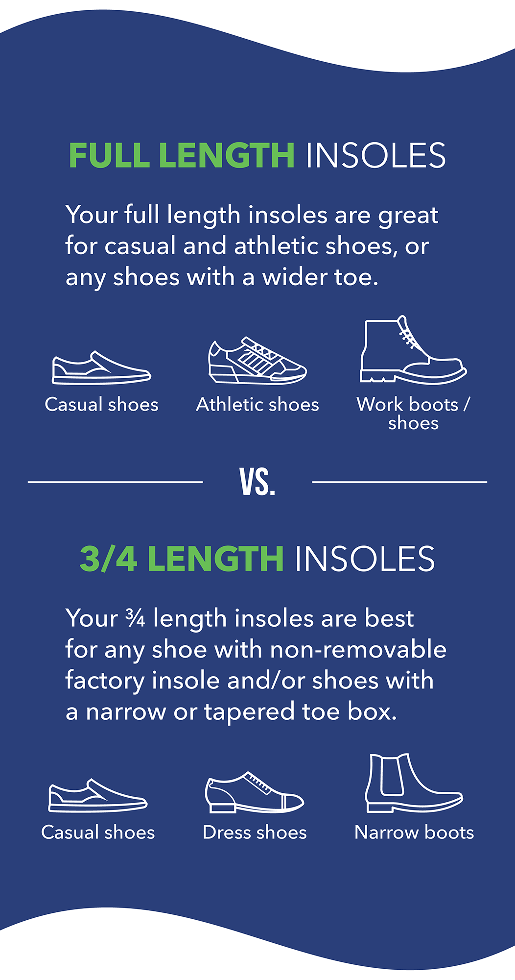 Comfort Plus Shoe Insoles | FitMyFoot