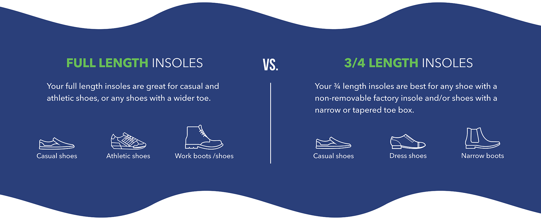 Comfort Plus Shoe Insoles | FitMyFoot